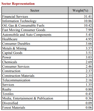 Nifty 500 Stocks List