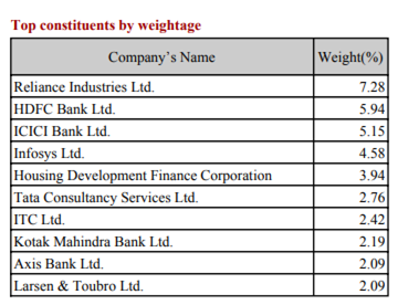 Nifty 500 Stocks List